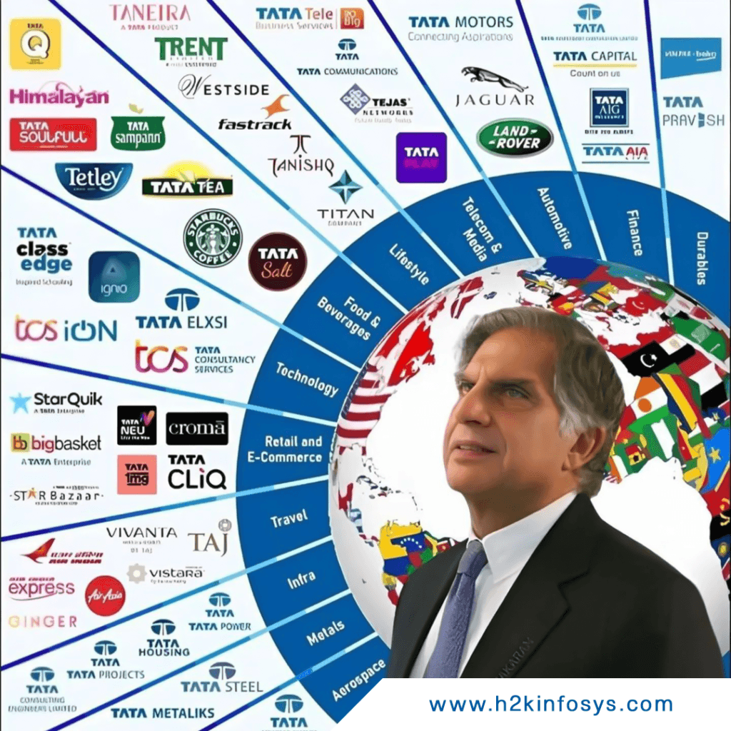 Ratan Tata: The Visionary Leader Who Transformed Indian Industry Ratan Tata: The Visionary Leader Who Transformed Indian Industry